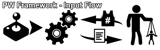 PW Framework – Input Flow – Gregory Walek’s Portfolio